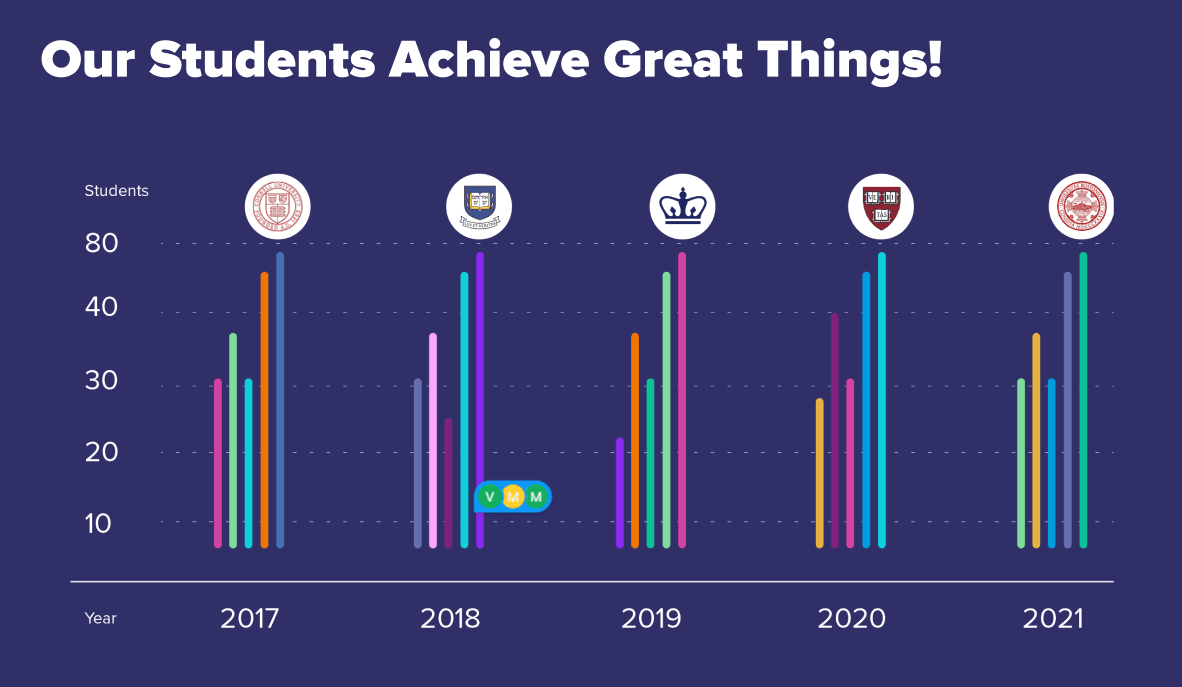 Marketing to Families - ThinK-12